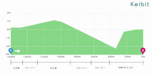 【中京芝1600m】コースの特徴や傾向をわかりやすく解説｜Keibit（ケイビット）