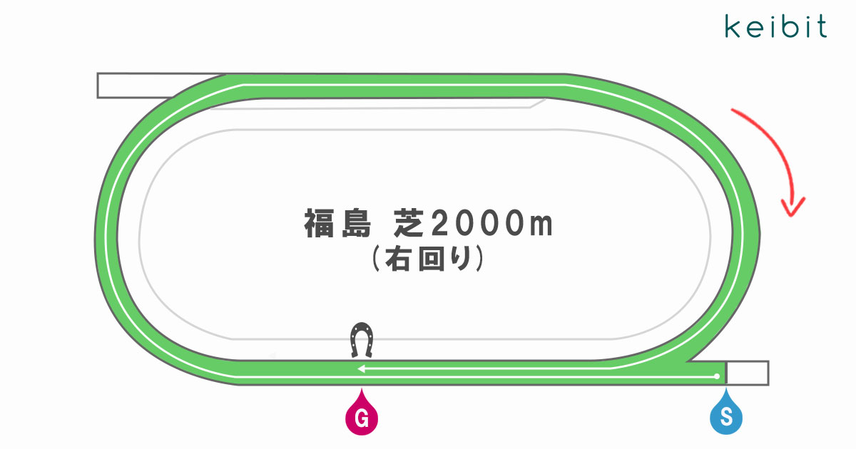 【福島芝2000m】コースの特徴や傾向をわかりやすく解説｜Keibit（ケイビット）