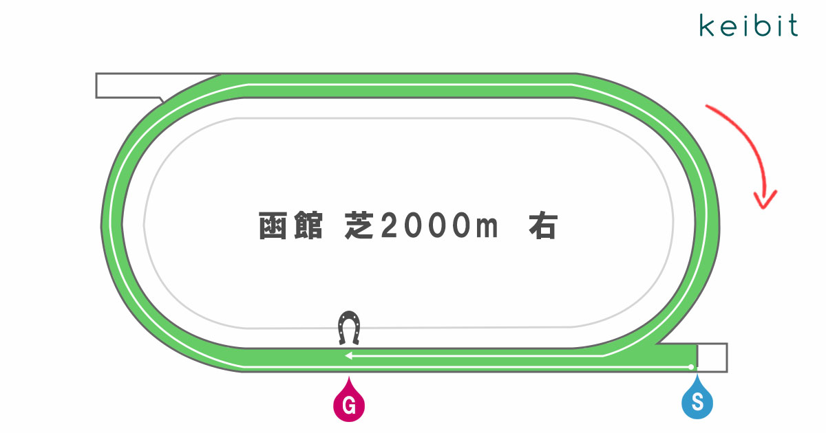 【函館芝2000m】コースの特徴や傾向をわかりやすく解説｜Keibit（ケイビット）