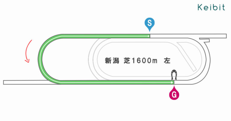 【新潟芝1600m】コースの特徴や傾向をわかりやすく解説【関屋記念】｜Keibit（ケイビット）