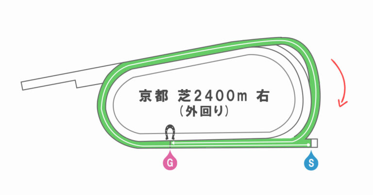 【京都芝2400m】コースの特徴や傾向をわかりやすく解説｜Keibit（ケイビット）
