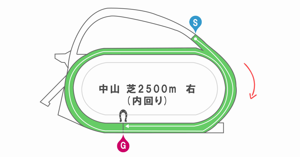 【中山芝2500m】コースの特徴や傾向をわかりやすく解説【有馬記念】｜Keibit（ケイビット）