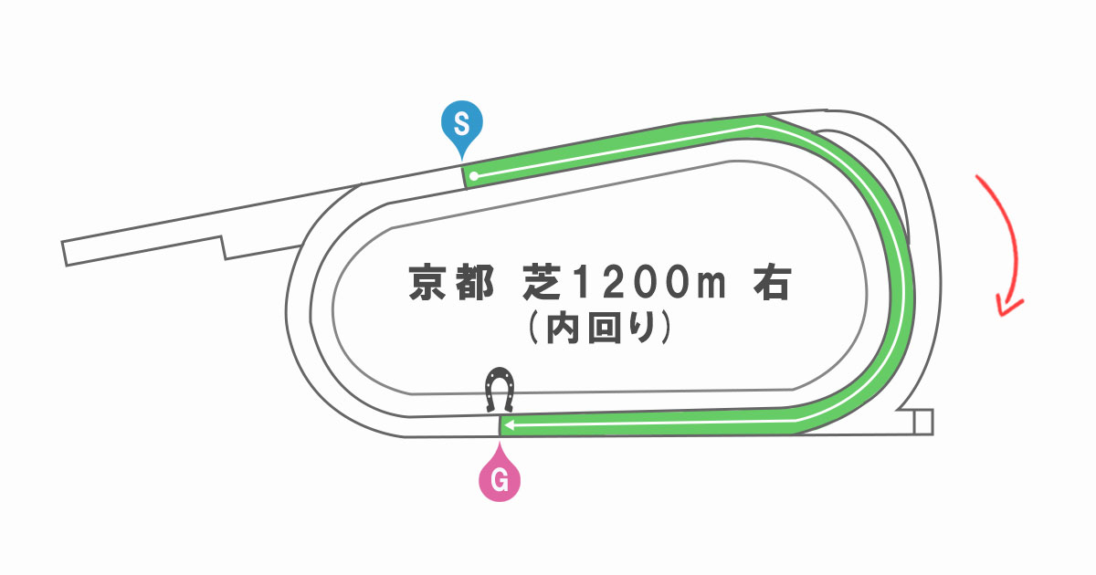 【京都芝1200m】コースの特徴や傾向をわかりやすく解説｜Keibit（ケイビット）