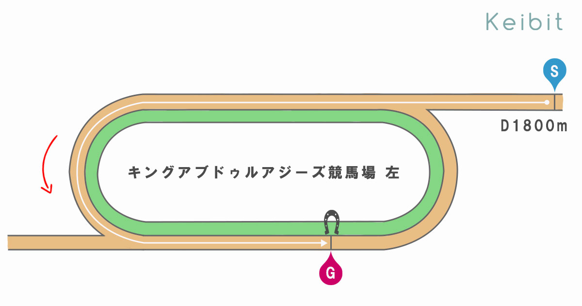 【サウジカップ】コースの特徴や傾向をわかりやすく解説【キングアブドゥルアジーズ競馬場】｜Keibit（ケイビット）