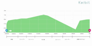 【中京芝2000m】コースの特徴や傾向をわかりやすく解説｜Keibit（ケイビット）