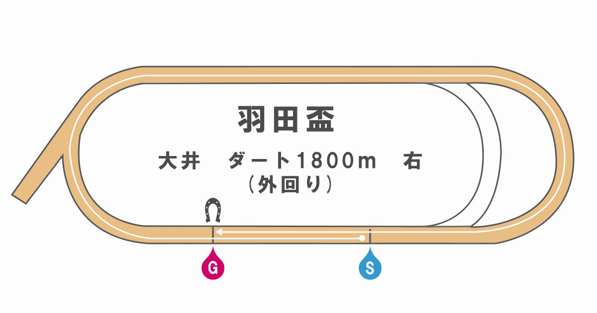 2024年からスタートした『3歳ダート三冠』とは？新設されたトライアルレースも紹介｜Keibit（ケイビット）