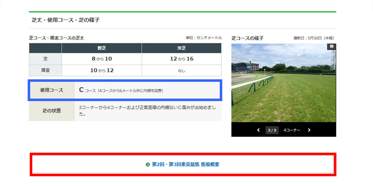 競馬の「コース替わり」や「開幕週」とは？その影響やいつ替わるのかを解説｜Keibit（ケイビット）