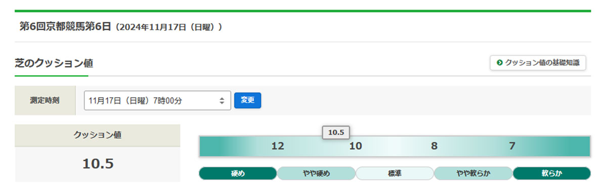 馬場の指標となる「クッション値」とは？影響や効果的な使い方を解説｜Keibit（ケイビット）