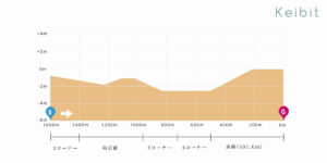 【東京ダート1600m】コースの特徴や傾向をわかりやすく解説｜Keibit（ケイビット）