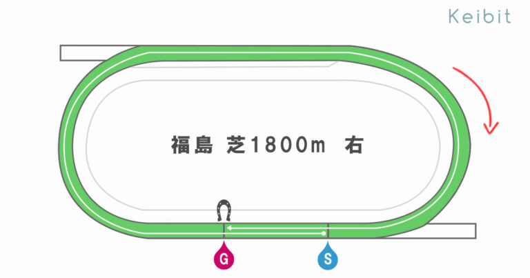 【福島芝1800m】コースの特徴や傾向をわかりやすく解説｜Keibit（ケイビット）