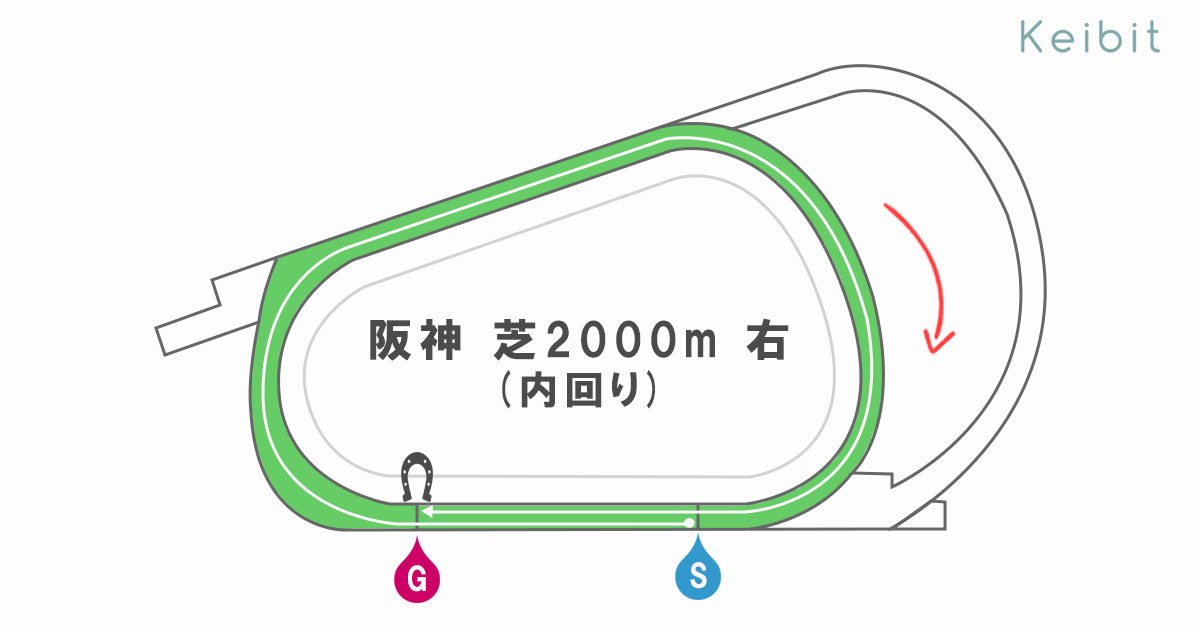 【阪神芝2000m】コースの特徴や傾向をわかりやすく解説 | Keibit（ケイビット）